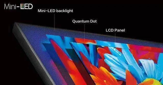 High Performance Mini LED Solutions-Company News-Silergy Corp